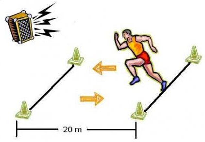 Test de Course-Navette